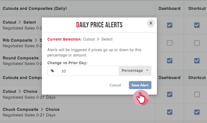 Cómo crear una Alerta de Precios de Carne