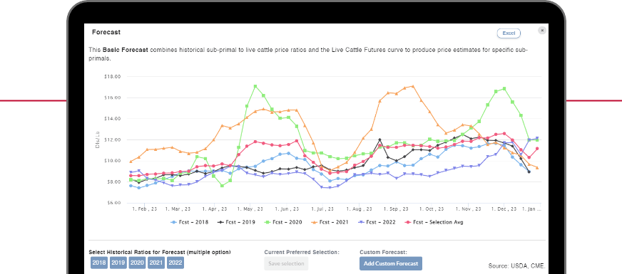 Advanced Analytics Suite